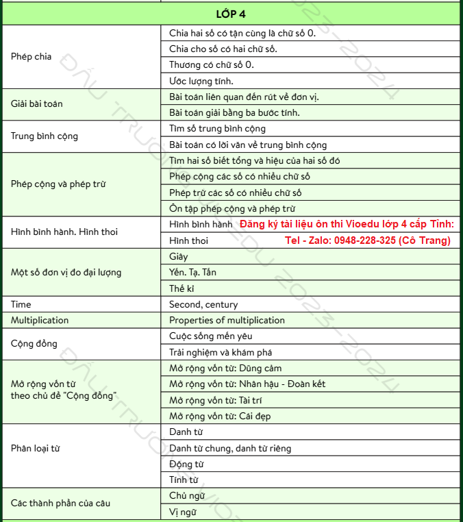 Đề thi VIOEDU lớp 4 cấp Tỉnh năm 2023 – 2024 ôn tập theo chủ điểm